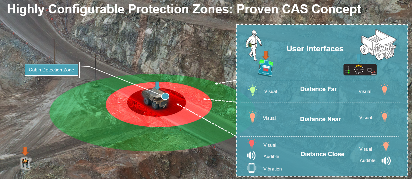 Serious about safety: The case for collision avoidance - Hexagon ...