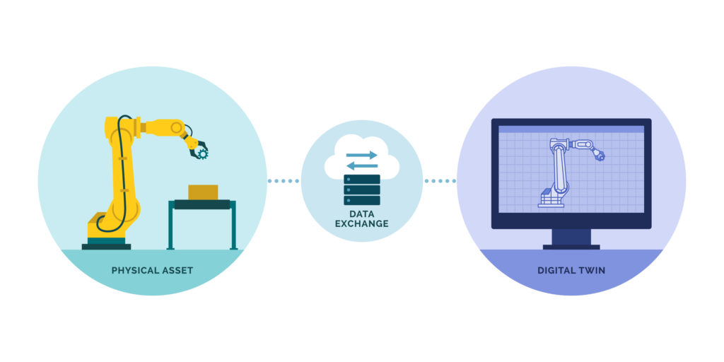 Twinning: Mining and the Digital Twin - Hexagon - Mining Blog